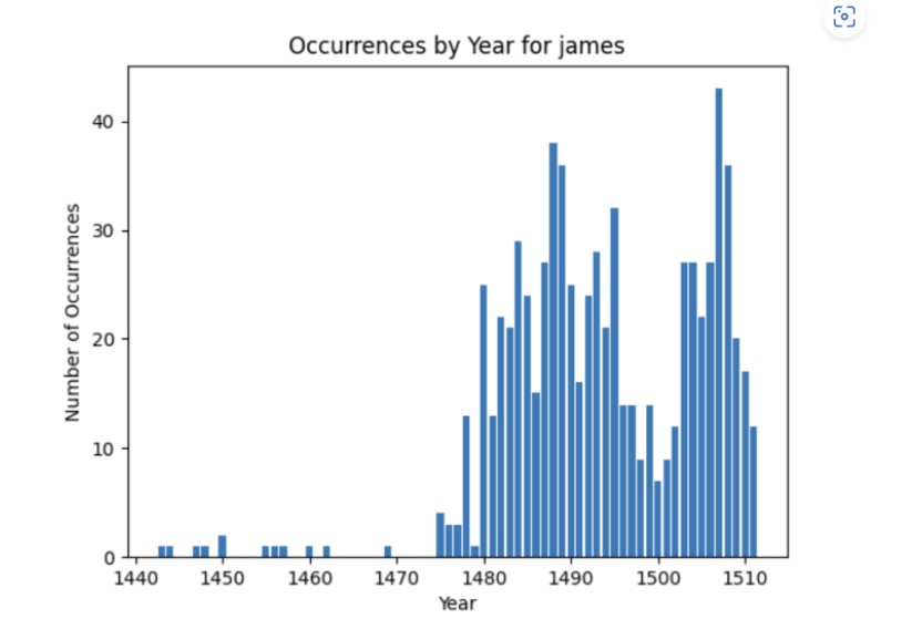 Student team builds experimental new ARO search tool | aberdeen registers